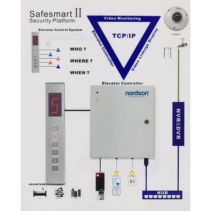 NS-T5.net Elevator Access Control Panel